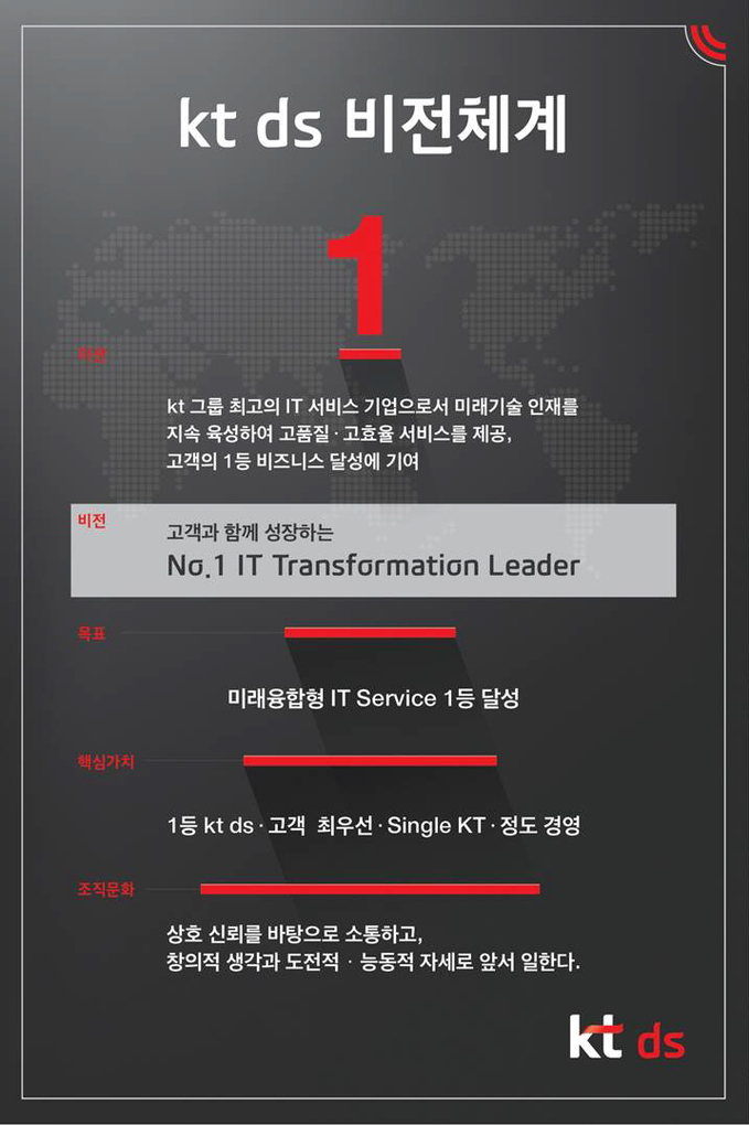 KT DS, 미래융합 IT서비스 1등 위한 5대 핵심기술 제시 - 브릿지경제