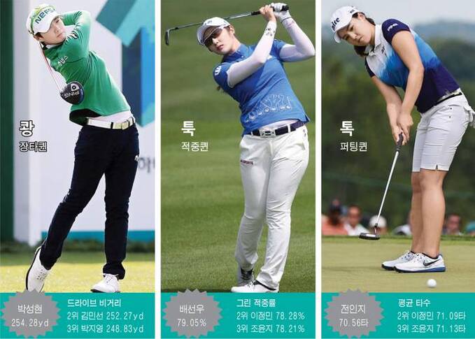 개인 기록으로 본 '2015 KLPGA 우승공식'