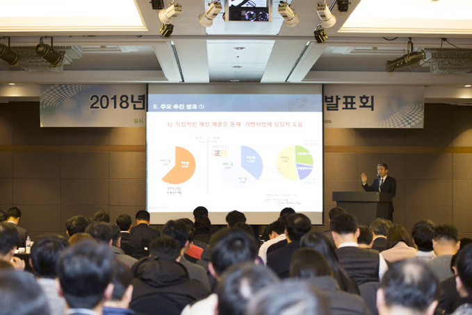 KGC인삼공사, 공정위 ‘상생협력 모범사례’ 선정