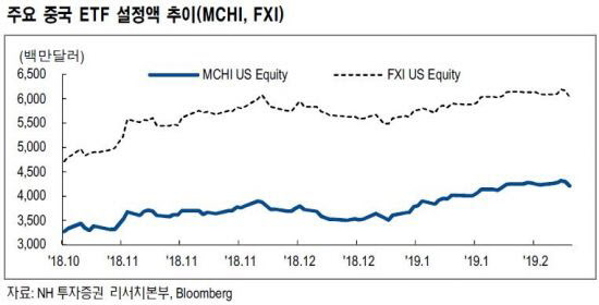 NH투자증권 “중국 A주 MSCI 편입비중 확대, 확정된 것 아냐” - 브릿지경제