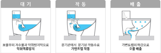 ㈜여명테크, 전국 이마트에 초절수 양변기 ‘EBAS’ 공급 - 브릿지경제