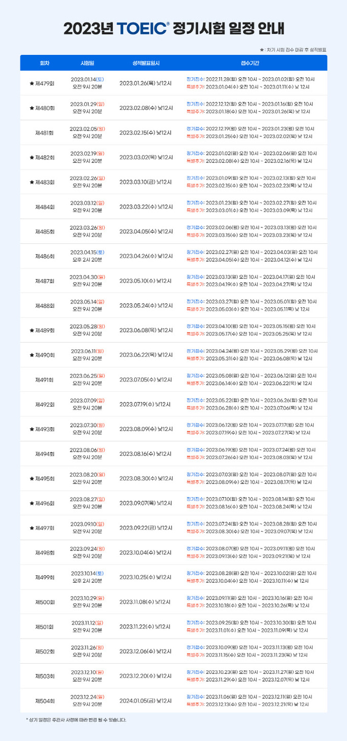 한국토익위원회, 2023 TOEIC 정기시험 일정 발표