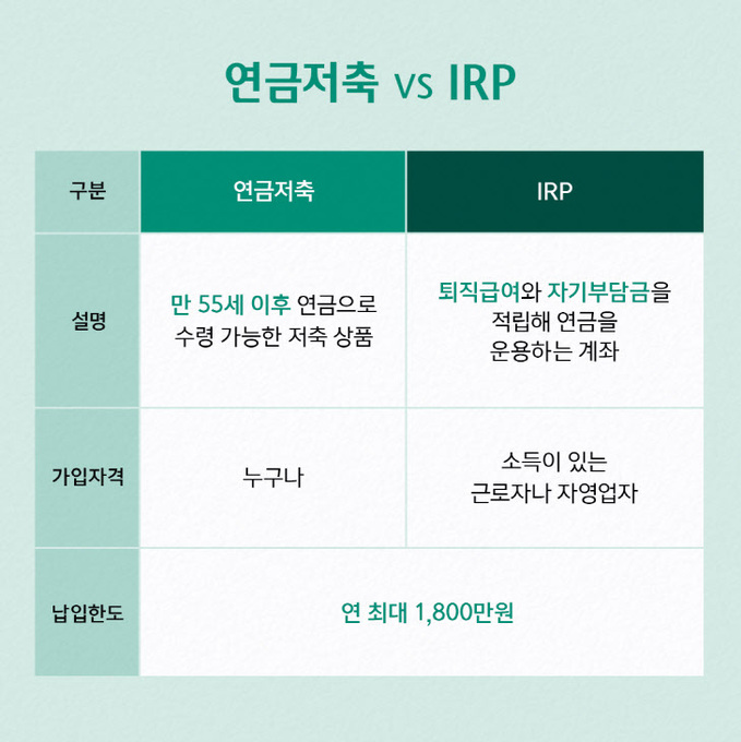 [비바100] 연금저축 vs IRP… 내게 딱 맞는 연금계좌는? - 브릿지경제