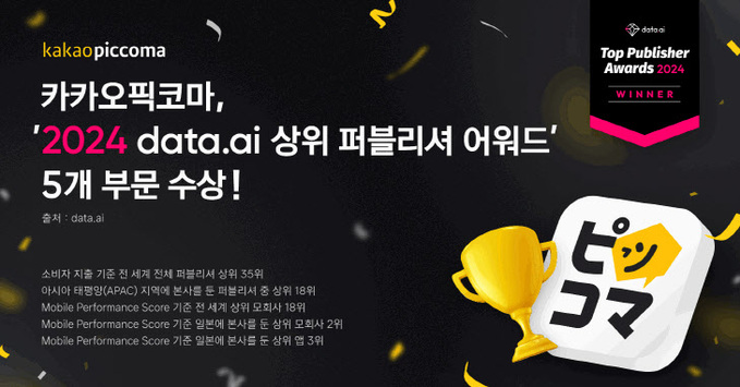 카카오픽코마 Dataai 2024 상위 퍼블리셔 어워드 5개 부문 선정 1000