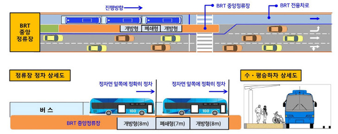 4월 말 창원 원이대로 S-BRT 전용차로에 모든 시내버스 달린다