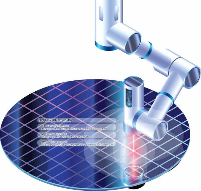 [비바100] "넥스트 HBM?"…K-반도체, CXL·PIM으로 AI 메모리 공략한다 - 브릿지경제