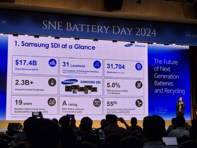 삼성SDI "슈퍼 프리미엄 세그먼트 올 솔리드 배터리 2027년 양산할 것" - 브릿지경제