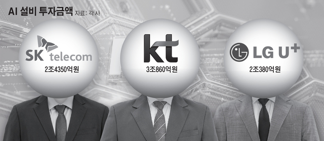 이통 3사, 주총 시즌 돌입… 최대 화두는 ‘AI 투자 인사' - 브릿지경제
