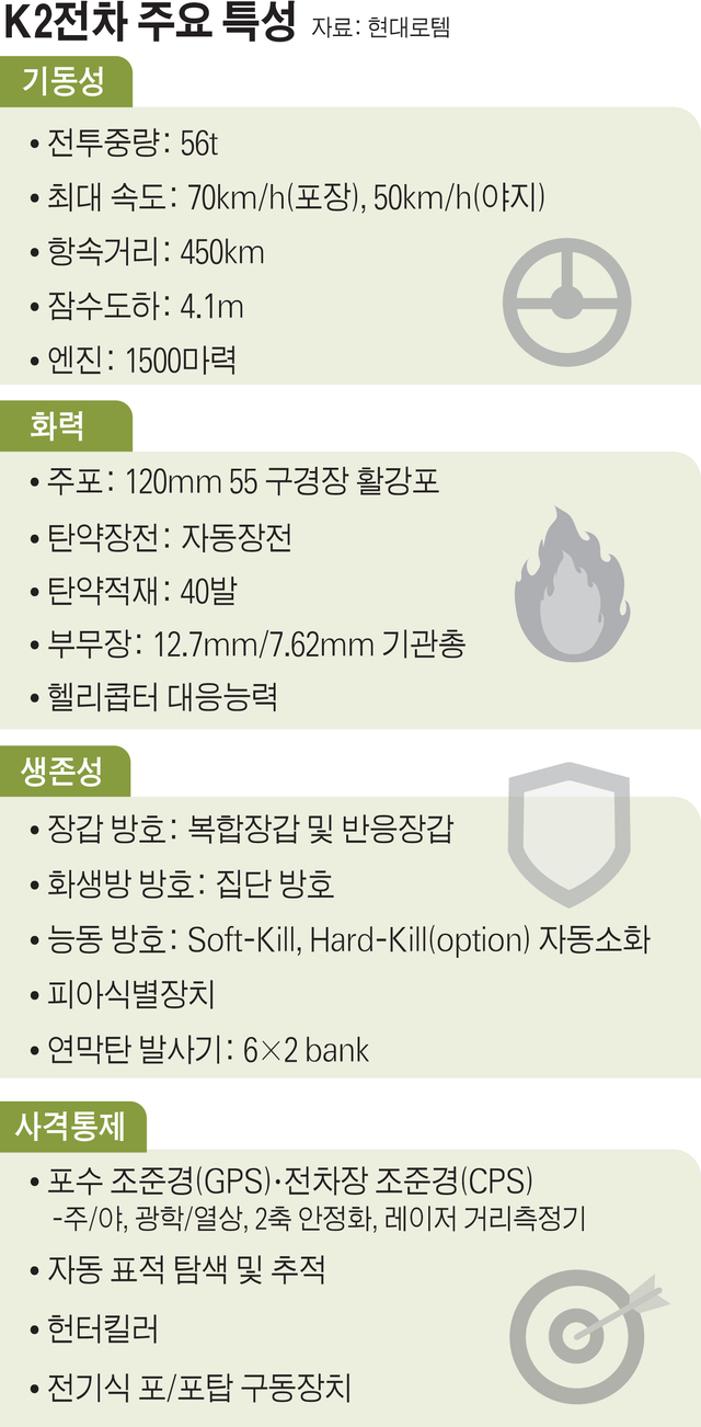 [비바100] 현대로템 ‘K2 전차’는 어떻게 세계 2위가 됐나? - 브릿지경제