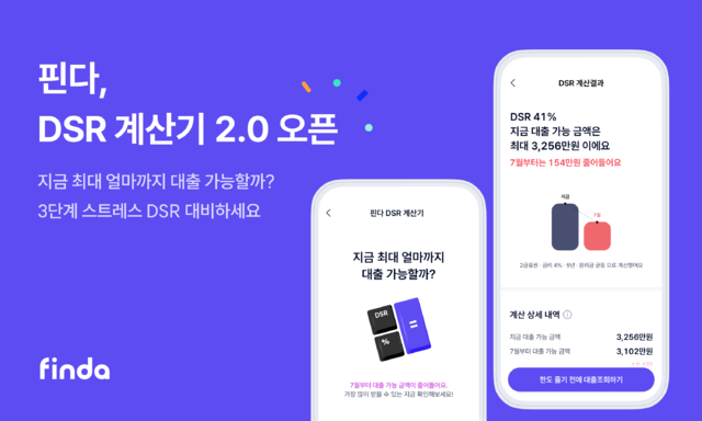 핀다, 7월 시행되는 3단계 스트레스 DSR 맞춰 ‘DSR계산기 2.0’ 오픈 - 브릿지경제