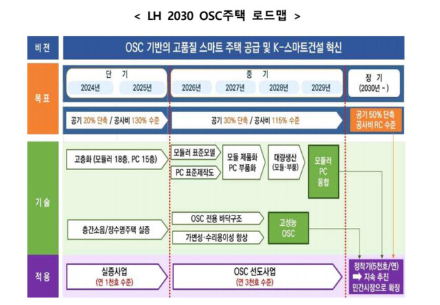 탄소 감축·공기 단축 앞세운 모듈러 주택, 현실 장벽은 ‘규제’와 ‘비용’ - 브릿지경제
